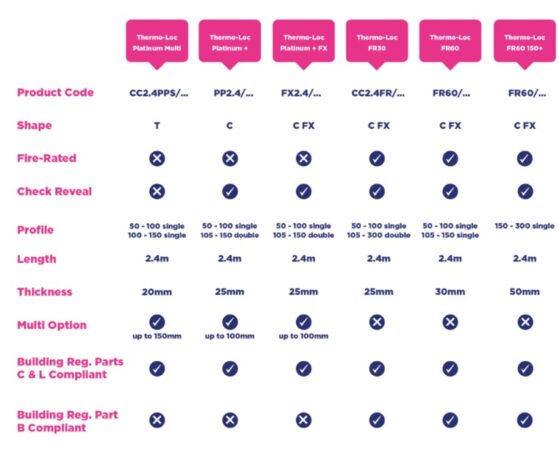 Timloc | Subframes UK Ltd